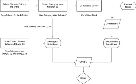 Figure 1 From Creating Customers That Never Existed Synthesis Of E