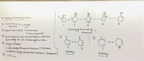 Stability Of Resonating Structure Nitish Kr Gupta