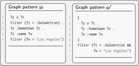 reducing the graph pattern gp to its equivalent pattern gp in the