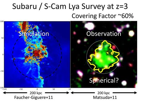 Ppt Ly Alpha Morphology Density R Elation High Z Powerpoint