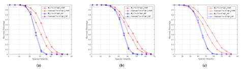 Sensors Free Full Text Construction Of Structured Random