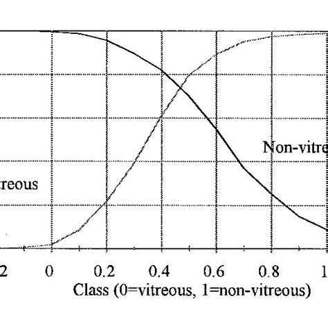 Pdf Differentiating Vitreous And Nonvitreous Durum Wheat Kernels By