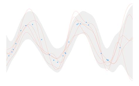 Lasso · Github Topics · Github