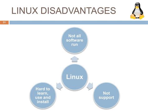 Operating System Wars Ppt