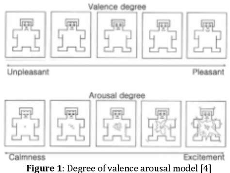 figure 1 from emotion detection and analysis using convolution neural