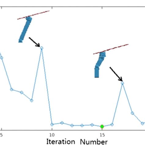 Objective Function Vs Number Of Iterations For The Download