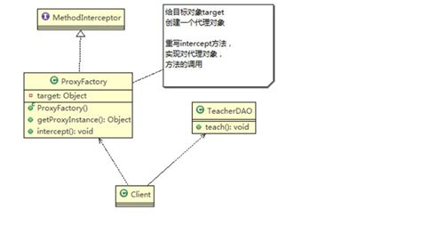 Java设计模式二UML类图 设计模式概述和分类 阿里云开发者社区