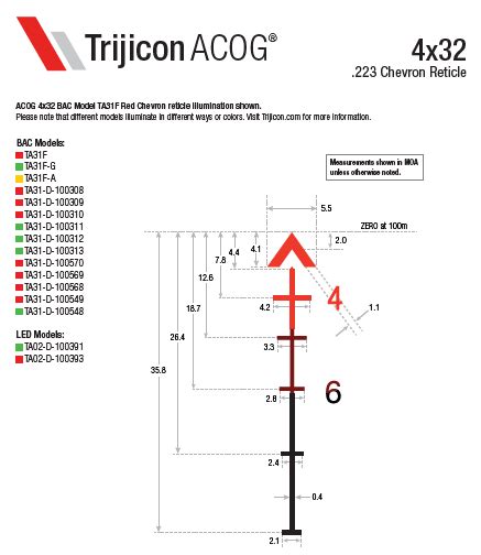 What Does Trijicon Chevron Reticle With Bdc Illuminate In 3 Different