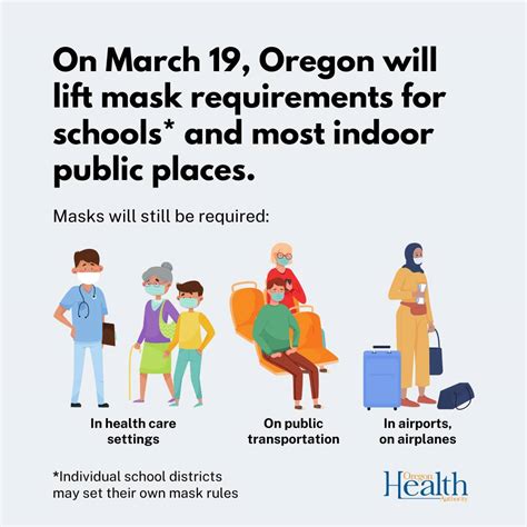 Tillamook County Community Health Centers Covid 19 Update 2252022