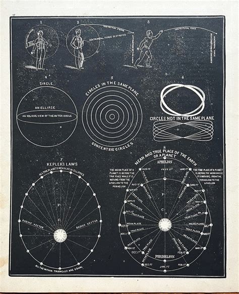 Ellipse Astronomy