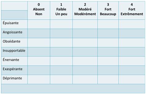 QDSA affectif abrégé Palli Science site officiel de formation en