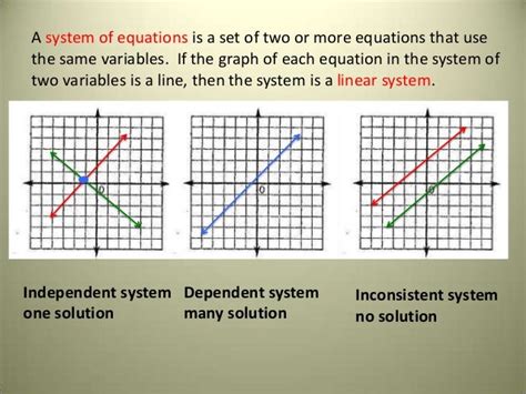 3 1 solving linear systems by graphing