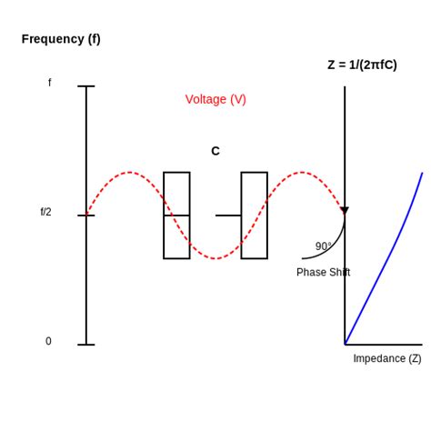 Ac Waveform And Ac Circuit Theory Tutorials On Electronics Next Electronics