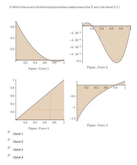 solved 3 which of the curves in the following figures