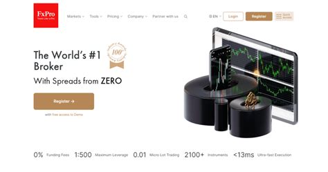 Fxpro Account Types Reviewed ☑️ Updated 2024