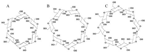 Cyclodextrin Enabled Polymer Composites For Packaging Pmc