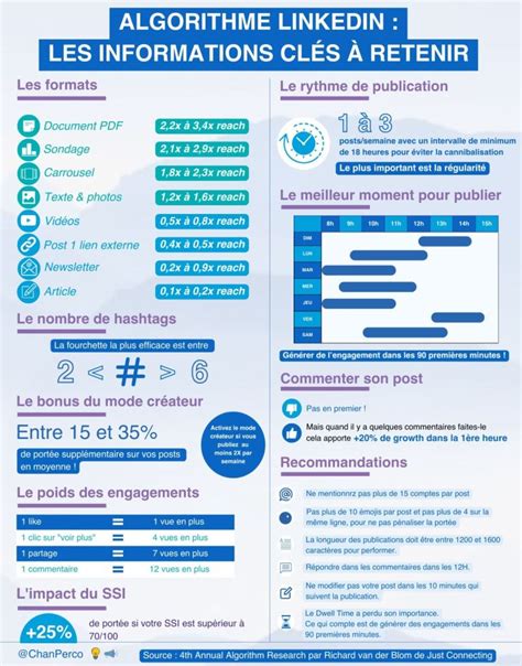 jihene ben said posted on linkedin