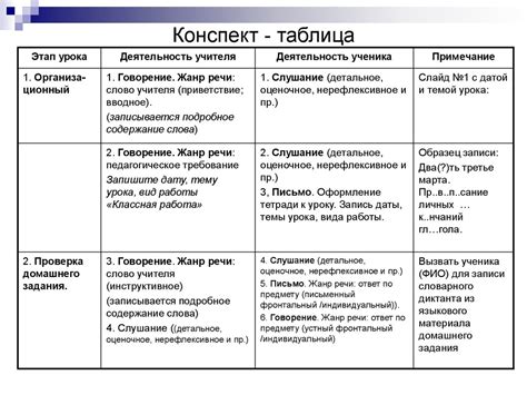 Конспект урока как жанр учебно научной письменной речи учителя