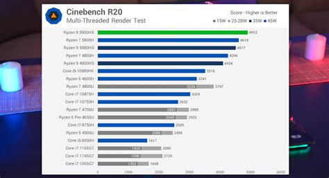 Amd crash defender service что это за служба