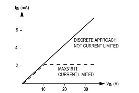Isolated Plc Digital Inputs For Industrial Control