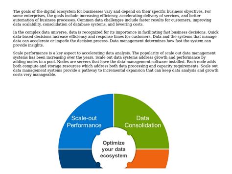 Business Challenges Unleash The Power Of Real Time Data Intensive Applications Dell