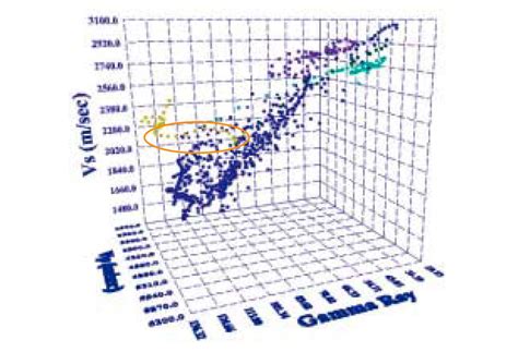 Successful Avo And Cross Plotting Cseg Recorder
