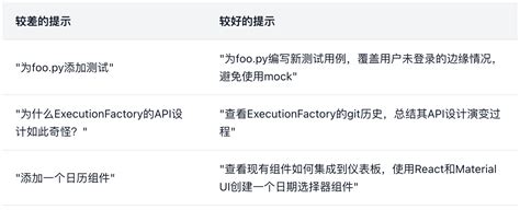 Vibe Coding Ai辅助编程新时代完全指南