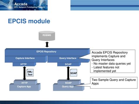 Ppt Accada Open Source Epc Network Prototyping Platform Powerpoint