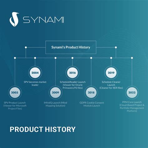 🔹 Legacy Meets Innovation 🔹 Synami