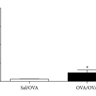 Total And Differential BAL Fluid Cell Counts In Mild And Severe