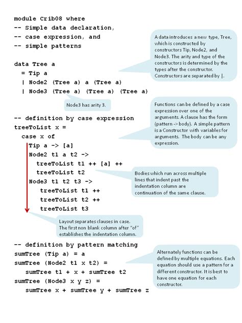 Haskell Resource Links