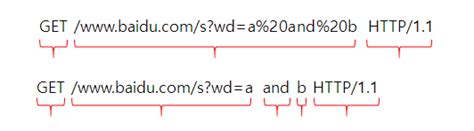 케세라세라 엑셀 Url Decoding