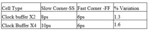 DDR IP Hardening Overview Advanced Tips AnySilicon