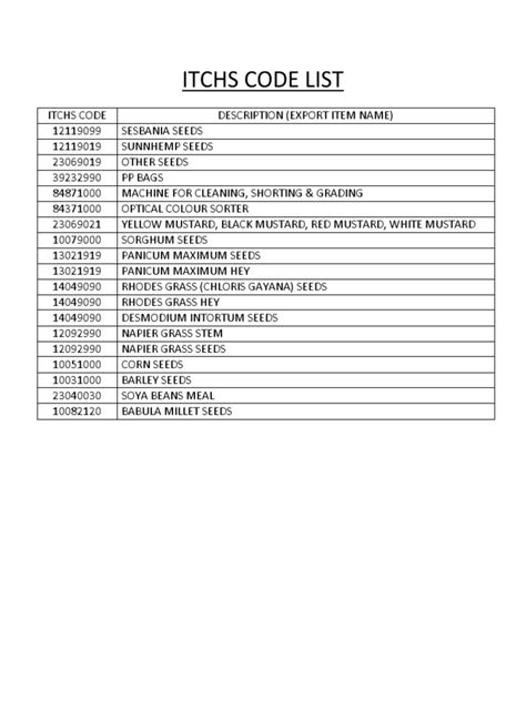 Itchs Code Pdf Cooking Food And Wine