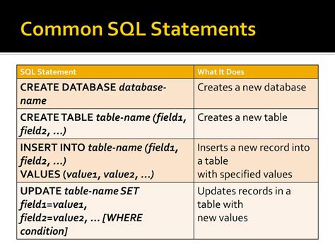 Understanding Sql Statements Ppt Download