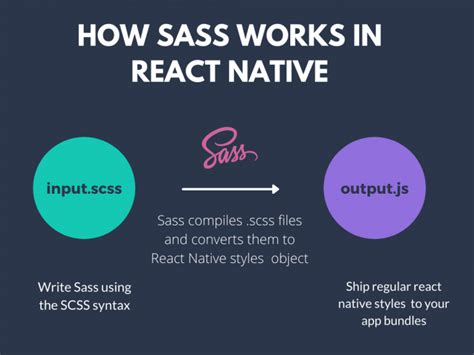 how to use sass in react native logrocket blog