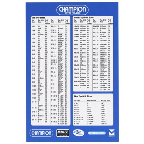 Reamer Drill Size Chart In Mm Groshair