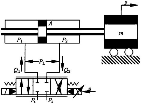 Electro Hydraulic Servo System Self Adaptation Backstepping Control Method Based On Instruction