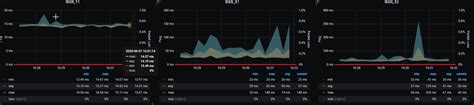 Ping Plugin With Multiple Interfaces Telegraf Influxdata Community
