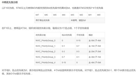 蓝桥杯嵌入式组 历年客观题解析蓝桥杯嵌入式选择题 Csdn博客
