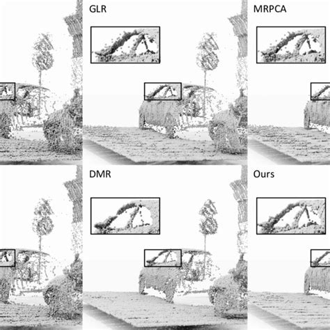 Visual Comparison Of Point Cloud Denoising Methods Under A Isotropic Download Scientific