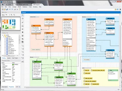 MySQL Workbench Desenhe Base De Dados Pplware