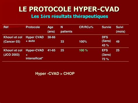 Ppt Lymphome Du Manteau Diagnostic Et Traitement R Ben Lakhal S