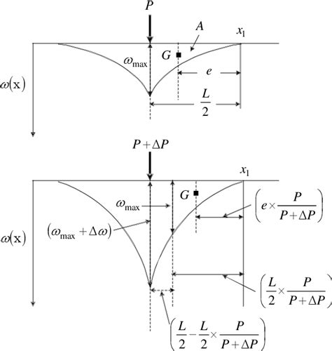 Figure 3 From A Proposal Of An Inverse Analysis Method For Estimating Nonlinear Stress Strain