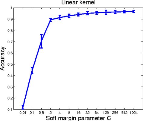 Figure From Spatial Feature Extraction For Classification Of Nonstationary Myoelectric Signals