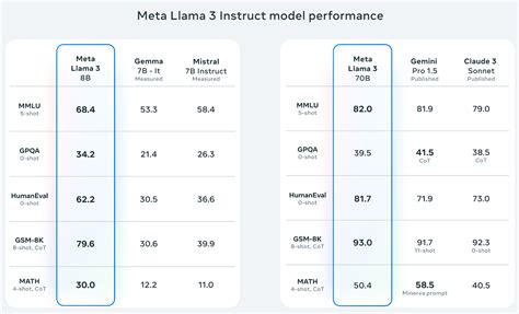 私有化部署 Llama3 大模型 支持 Api 访问 Flutter教程