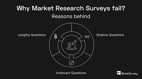 Marketresearch Ai Surveys Datacollection Blocksurvey