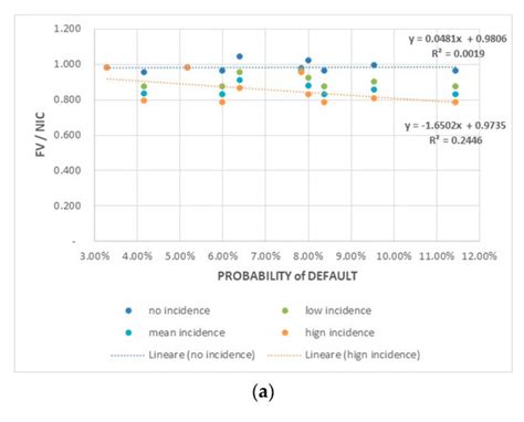 Risks Special Issue Microfinance Risk Management