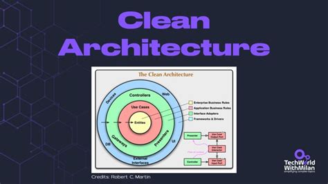 Dr Milan Milanović On Linkedin Technology Softwareengineering