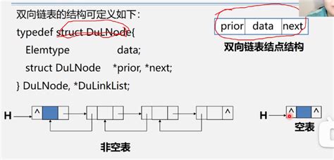 数据结构与算法（四）：循环双向链表and顺序表和链表的比较and线性表的简单应用双向链表比双向循环链表的优点 Csdn博客